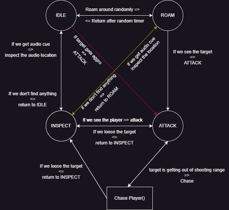 About the AI in FB: All Bullets Pointin' | cr-vx